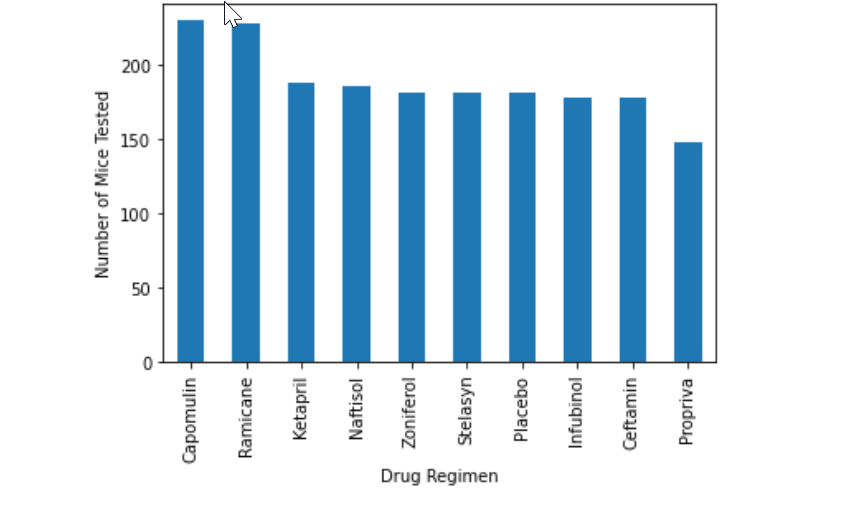 GitHub - vertta/power-of-plots: Module 5 Matplotlib Challenge