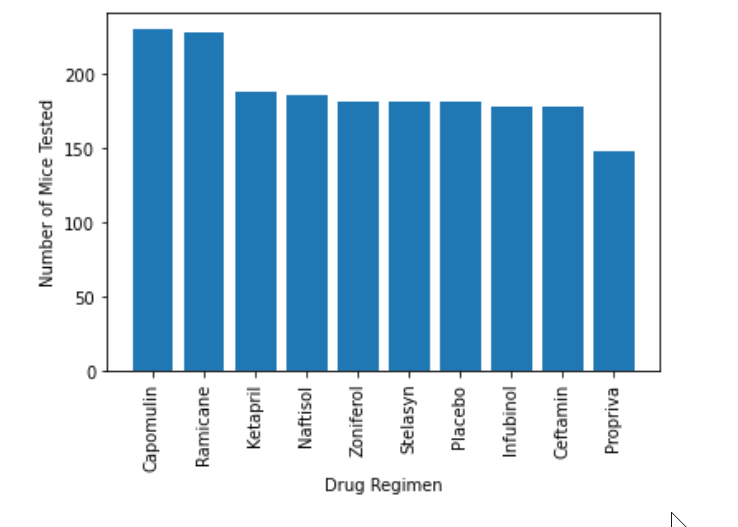 GitHub - vertta/power-of-plots: Module 5 Matplotlib Challenge