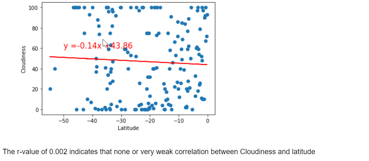 GitHub - vertta/python-api-challenge: Module 6 Challenge