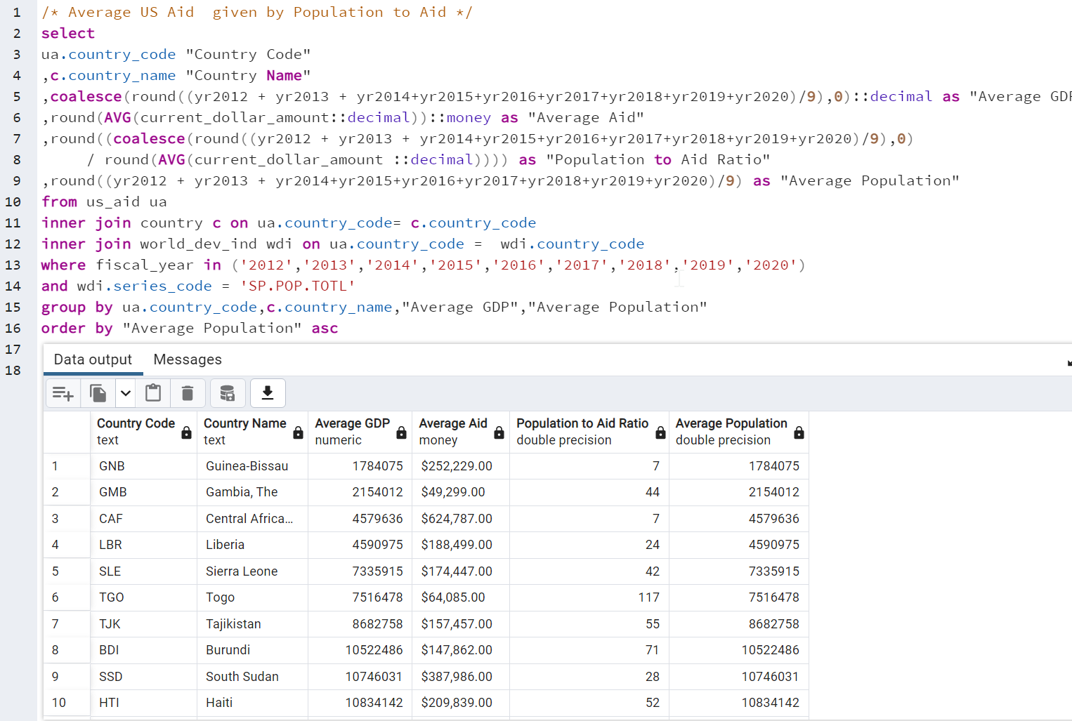 GitHub - vertta/foreignaid: Foreign Aid Project for group 7