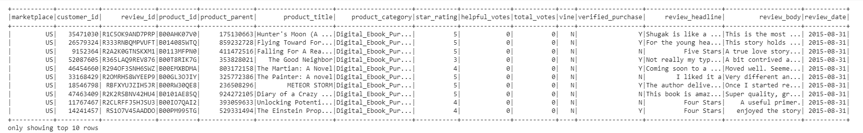 GitHub - vertta/big-data-challenge