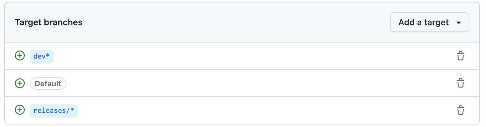 Branch Protection on multiple branches · community · Discussion #22037 ...