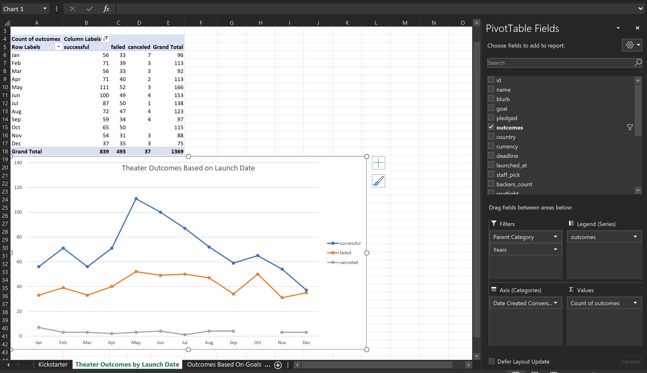 GitHub - bumlang936/Kickstarter_Analysis: Analysis on kickstarter data for bootcamp challenge #1