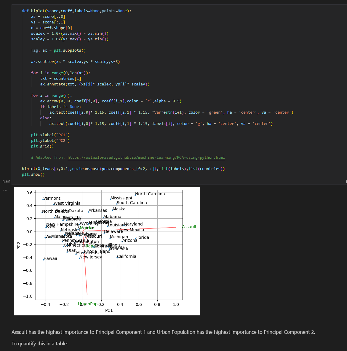 GitHub - JR5x/finalCapstone