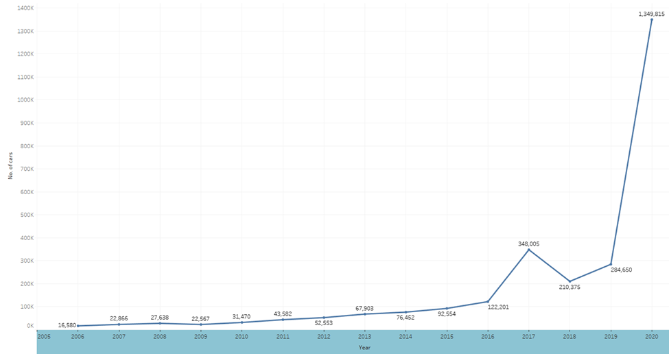 GitHub - Heta-Parekh/Big-data-analysis-using-HiveQL: Research and understand data, perform ...