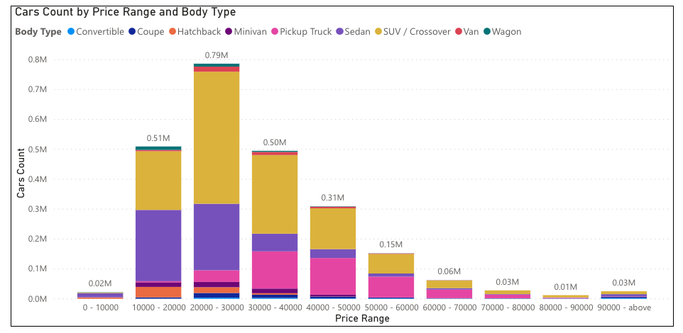 GitHub - Heta-Parekh/Big-data-analysis-using-HiveQL: Research and understand data, perform ...