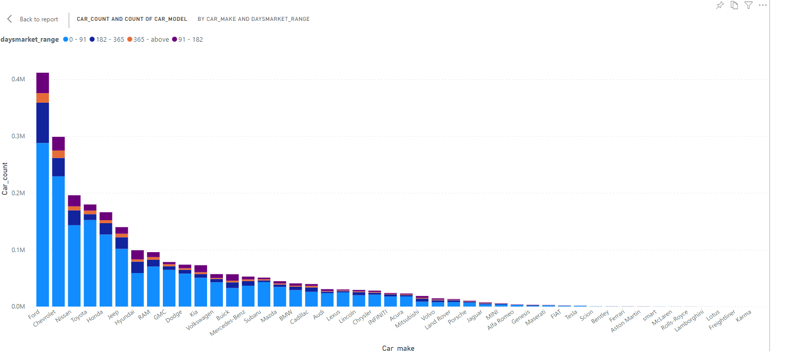 GitHub - Heta-Parekh/Big-data-analysis-using-HiveQL: Research and ...