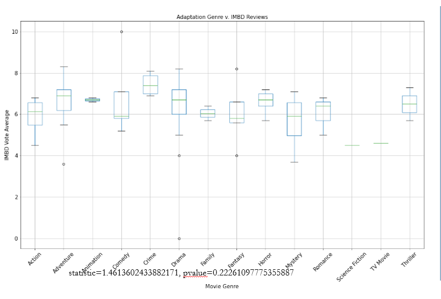 GitHub - laurenemilyto/film_adapatation_success: Analyzed 45,000+ films ...