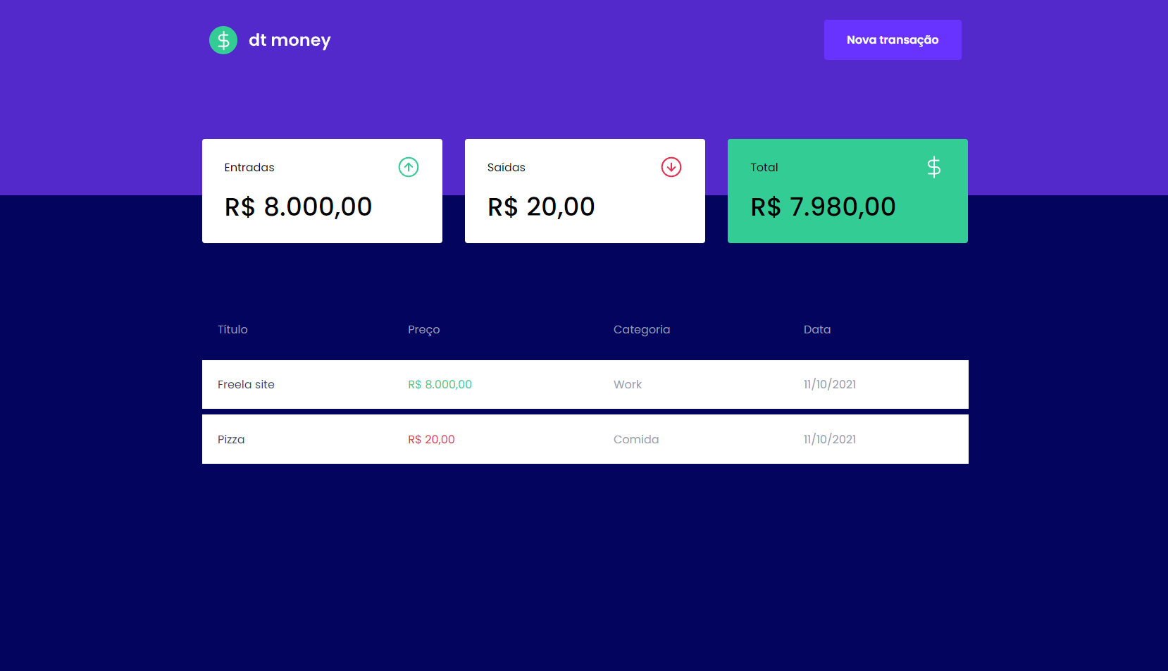 GitHub - RodrigoRVSN/dtmoney: 🚀 Site to manage your finances