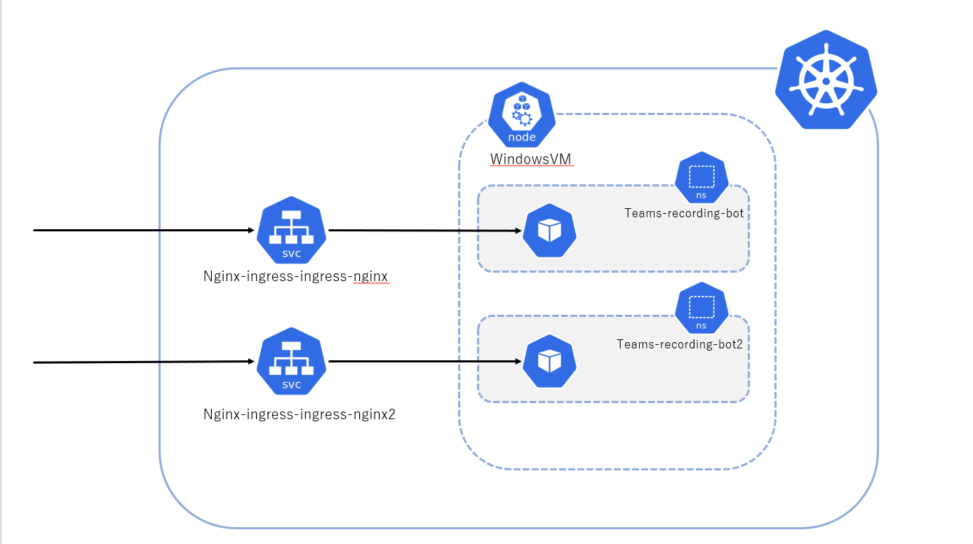 I Would Like To Deploy Multiple Teams Recording Bot On One Vm With Different Namespaces · Issue