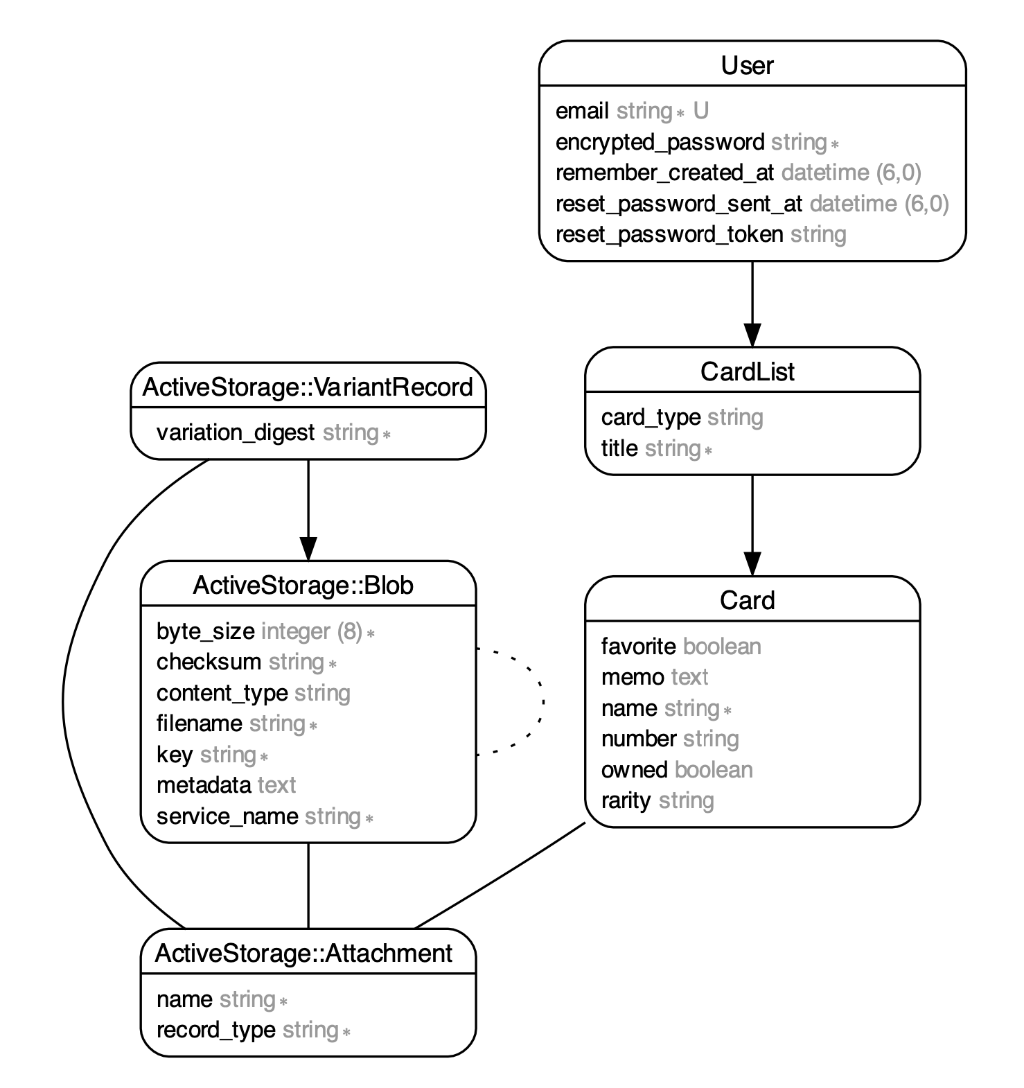 GitHub - momomo555/card_e_Binder