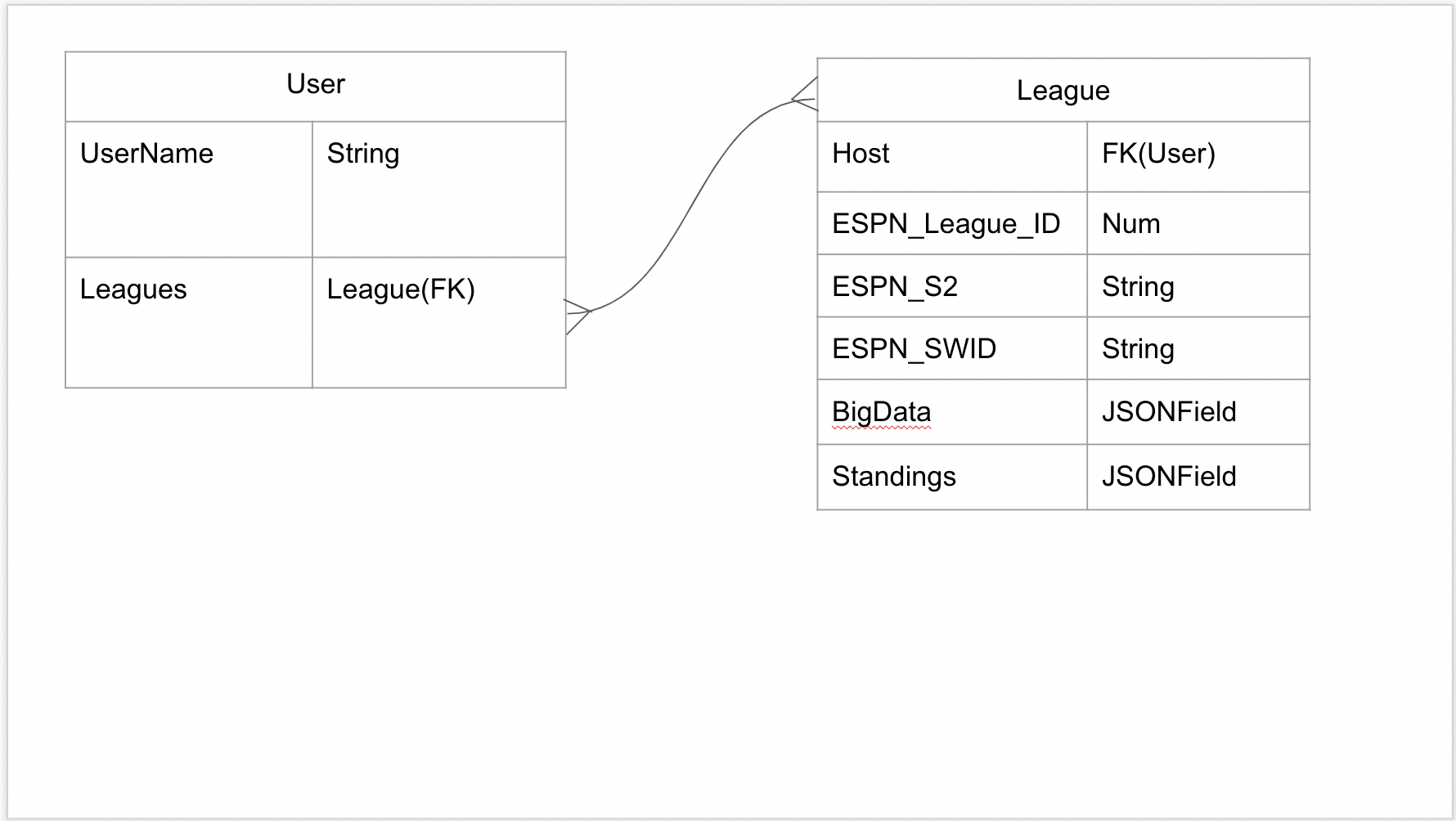 Legacy-Fantasy-Football · GitHub