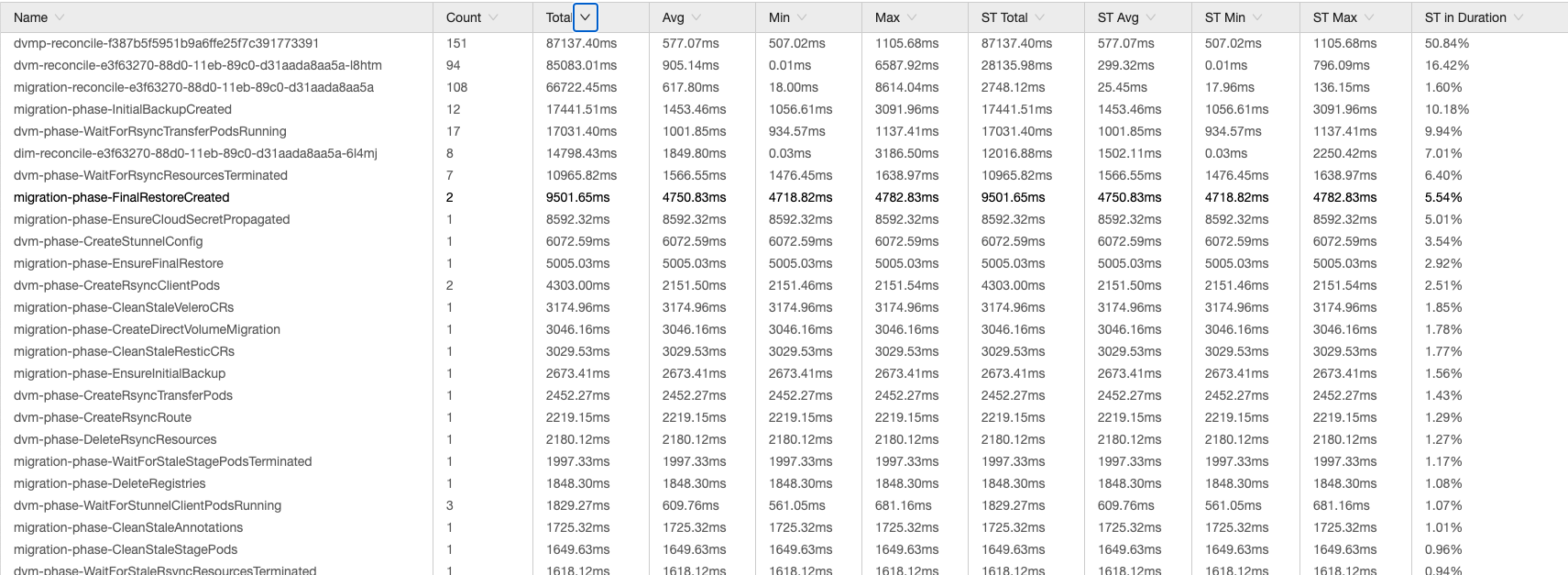 [MIG-525] Show phase completion times as part of performance profile. · Issue #1007 · migtools ...