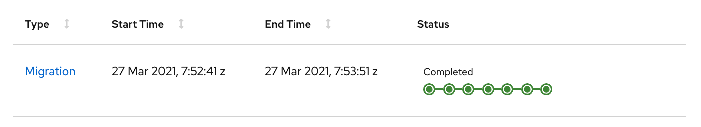 [MIG-699] Keep k8s clients around to avoid cost of re-generating them all the time · Issue #1022 ...