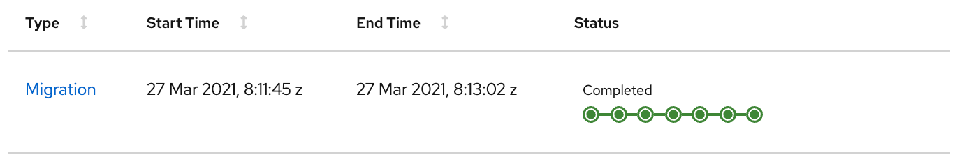 [MIG-699] Keep k8s clients around to avoid cost of re-generating them all the time · Issue #1022 ...