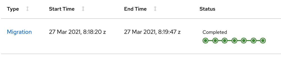 [MIG-699] Keep k8s clients around to avoid cost of re-generating them all the time · Issue #1022 ...