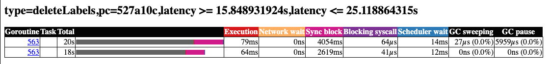Optimize annotations.go `deleteLabels()` · Issue #608 · migtools/mig-controller · GitHub