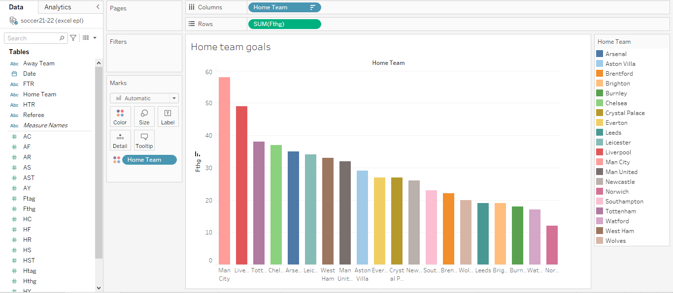 GitHub - yathin5307/EPL_Data_Visualization: This is a data ...