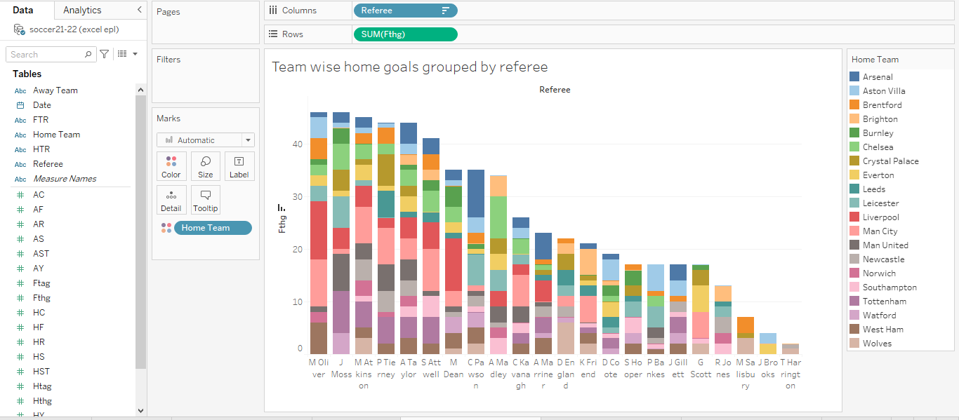 GitHub - yathin5307/EPL_Data_Visualization: This is a data visualization project on English ...