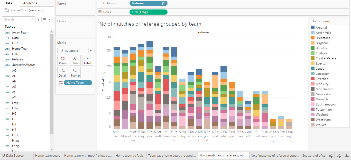 GitHub - yathin5307/EPL_Data_Visualization: This is a data ...