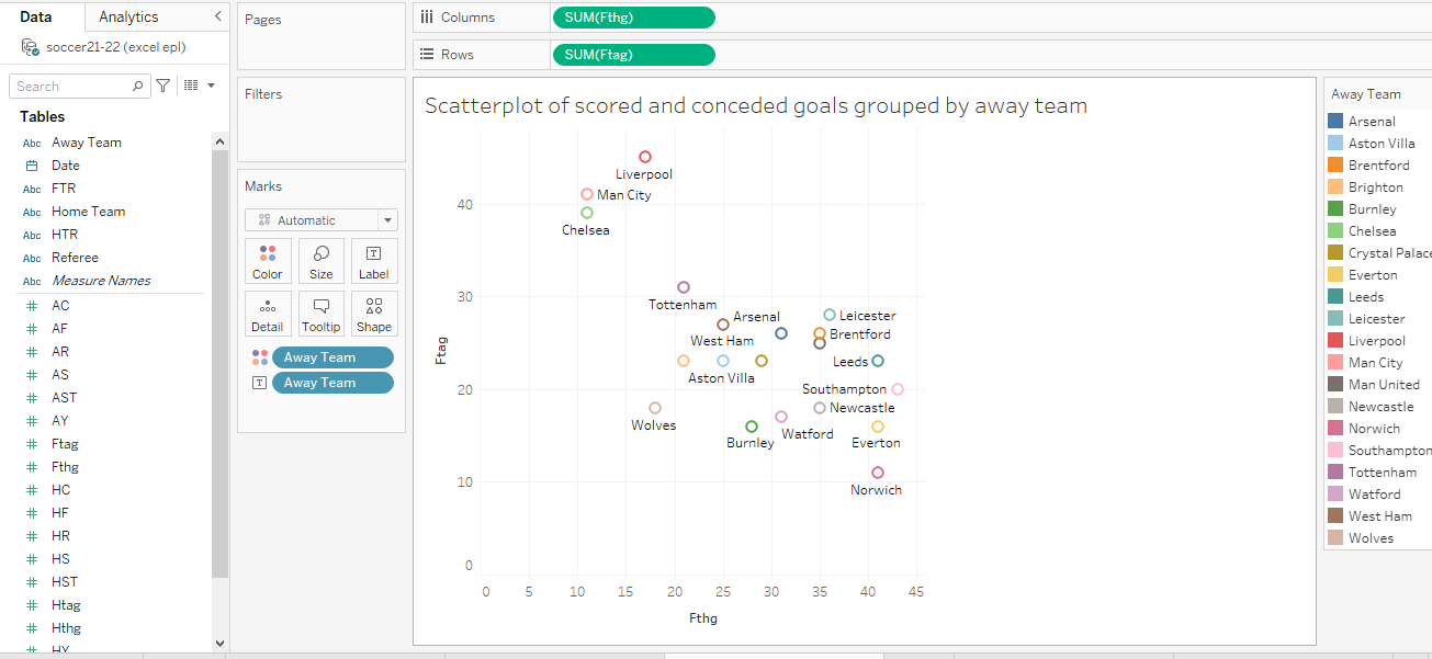 GitHub - yathin5307/EPL_Data_Visualization: This is a data visualization project on English ...