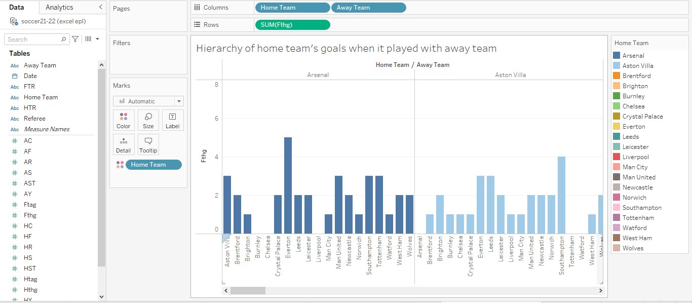 GitHub - yathin5307/EPL_Data_Visualization: This is a data visualization project on English ...