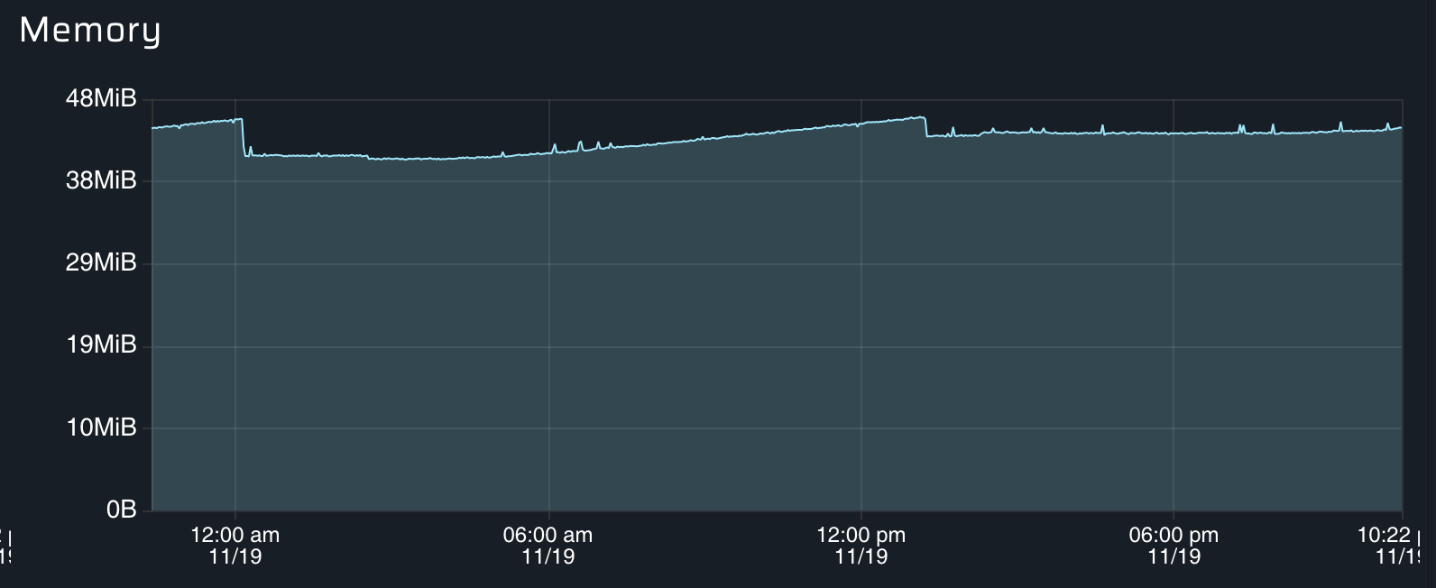 Memory leak · Issue #4510 · Unitech/pm2 · GitHub