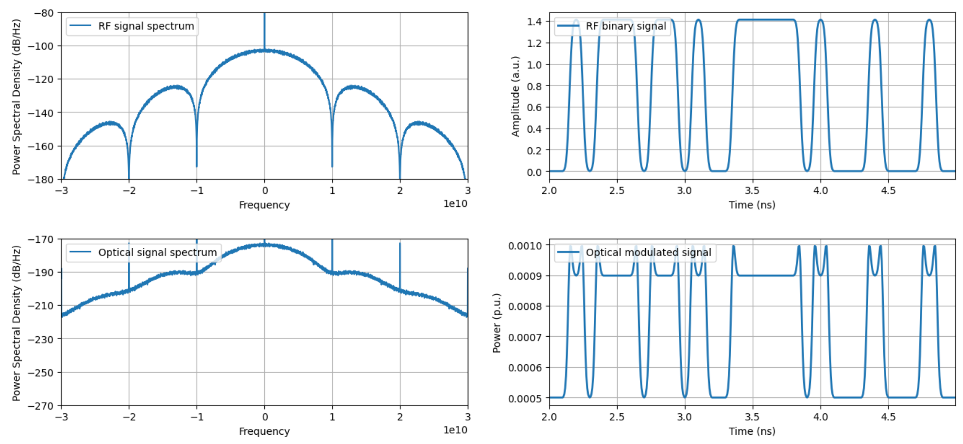 About OOK pulses & spectrum · Issue #14 · edsonportosilva/OptiCommPy ...