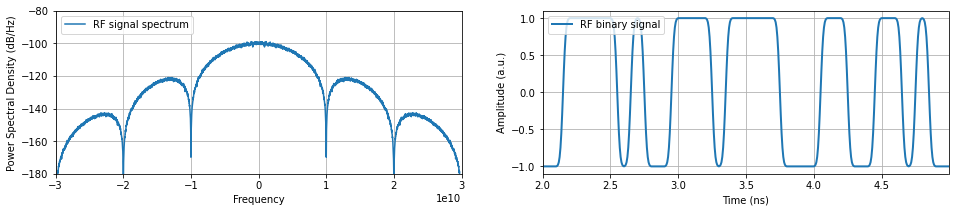 About OOK pulses & spectrum · Issue #14 · edsonportosilva/OptiCommPy ...
