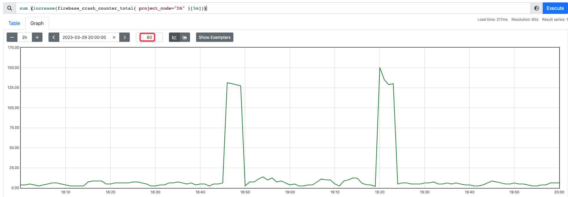 different step got different result · Issue #12198 · prometheus/prometheus · GitHub