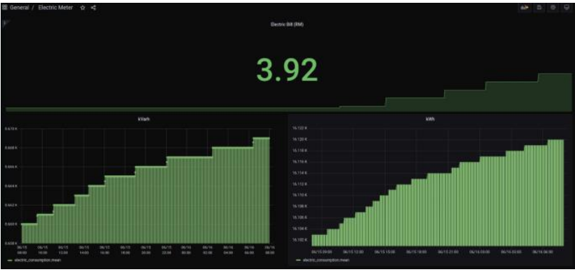 GitHub - FauzanPutra/IoT-based-monitoring-system