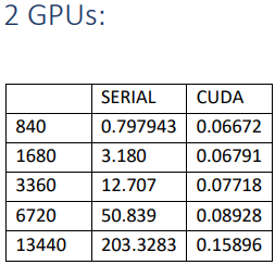 GitHub - TollisK/CUDA-Jacobi-Method-Parallel-Programming: Calculate the Jacobi Method using CUDA ...