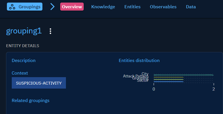 Entities Distribution Graph Display In Groupings · Issue 3044 · Opencti Platform Opencti · Github