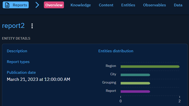 Entities distribution graph display in Groupings · Issue #3044 · OpenCTI-Platform/opencti · GitHub