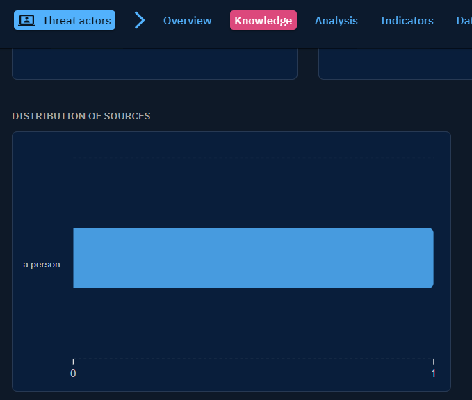 Sources distribution graph: no display if a report has no Author · Issue #3049 · OpenCTI ...