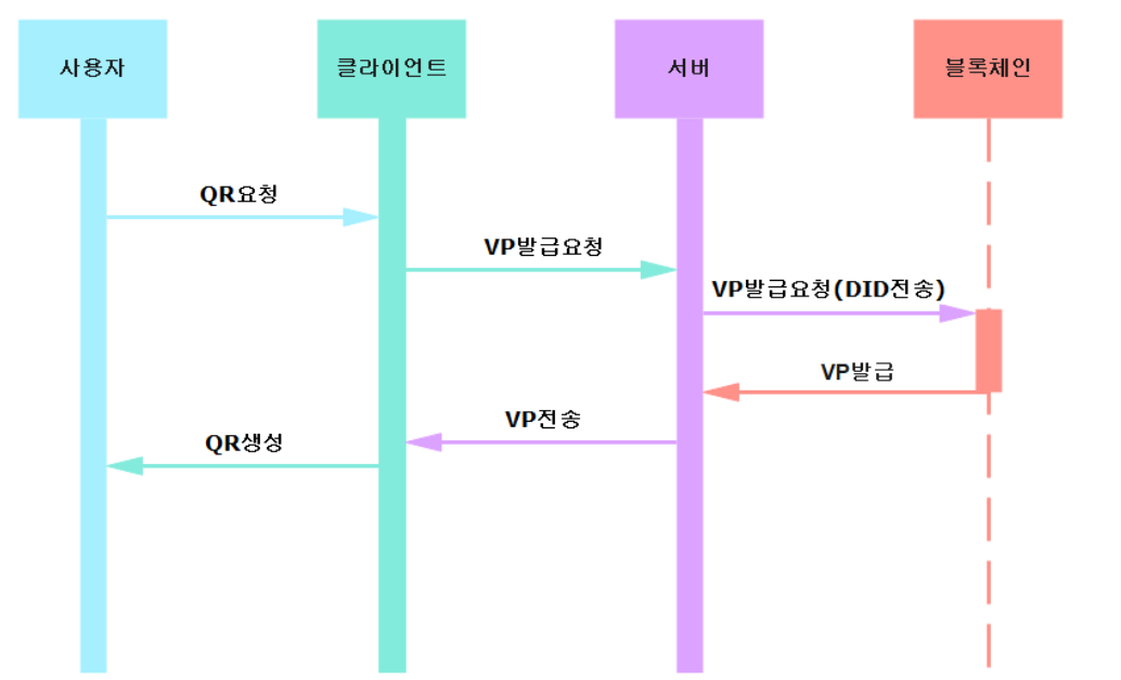 GitHub - JongBuem/ArTo_Project