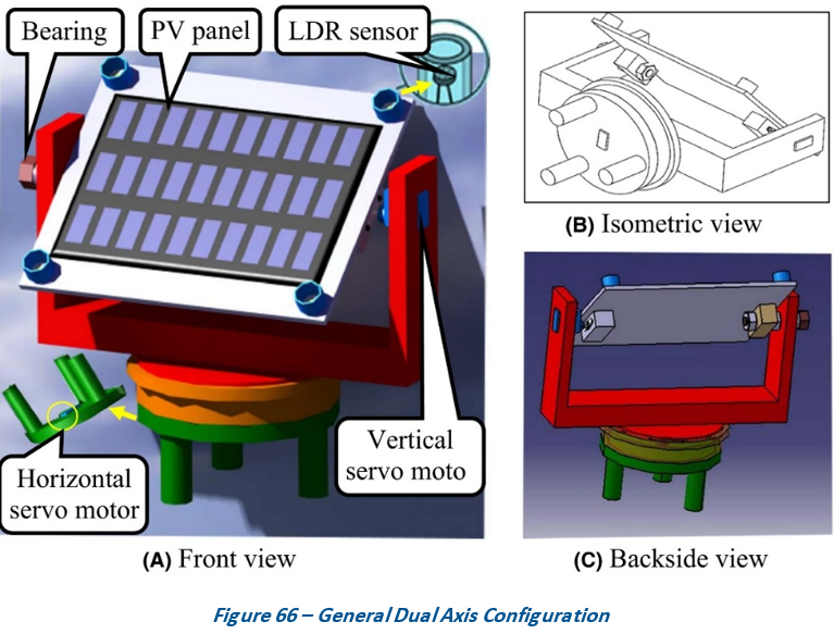 GitHub - H3EsAwY/TrackingTheSun: Tracking The Sun: An Innovative Dual ...