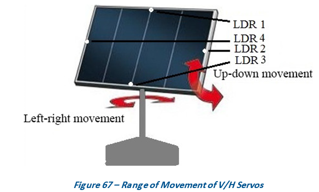 GitHub - H3EsAwY/TrackingTheSun: Tracking The Sun: An Innovative Dual ...