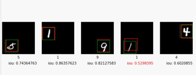 GitHub - GhodratRezaei/Coursera_TensorFlow_Advanced_Techniques ...