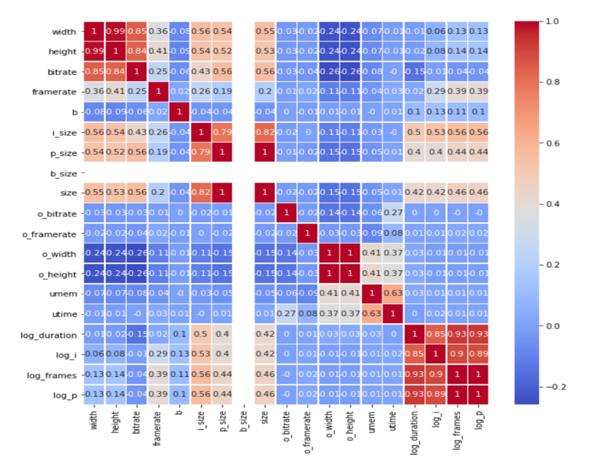GitHub - GhodratRezaei/transcoding-processing-time-Regression: In this ...