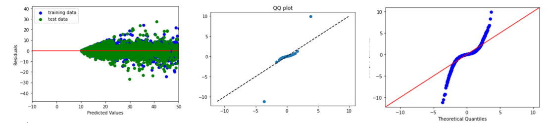 GitHub - GhodratRezaei/transcoding-processing-time-Regression: In this ...