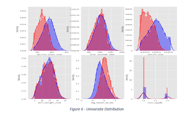 Github Ghodratrezaei Binary Classification Loan Allowance Binary