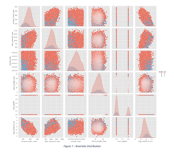 GitHub - GhodratRezaei/Binary-Classification-Loan-Allowance-: Binary ...