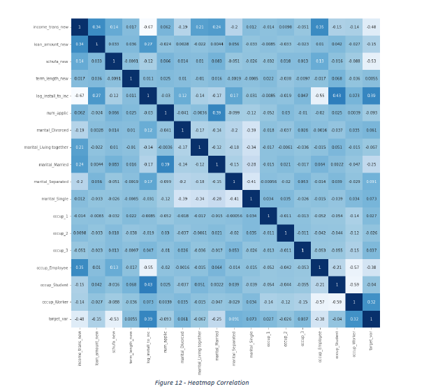 GitHub - GhodratRezaei/Binary-Classification-Loan-Allowance-: Binary ...