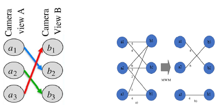 GitHub - GhodratRezaei/Visual-Analysis-of-Moving-Vehicles: Vehicle ...