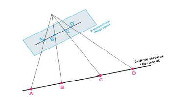 GitHub - GhodratRezaei/Visual-Analysis-of-Moving-Vehicles: Vehicle ...