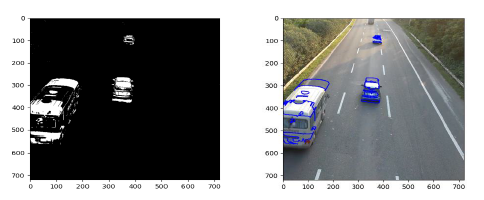 GitHub - GhodratRezaei/Visual-Analysis-of-Moving-Vehicles: Vehicle ...