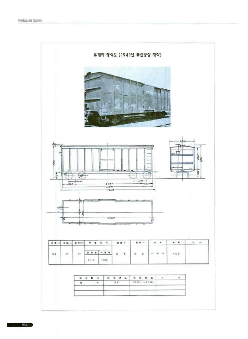 유개화차 (40톤, 1941년) · Issue #284 · KoreanGRF/KoreanTrainSet · GitHub