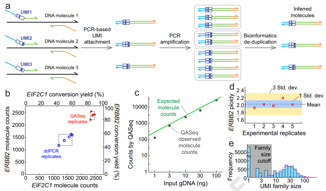 【周刊】第 37 期 · Issue #878 · openbiox/weekly · GitHub