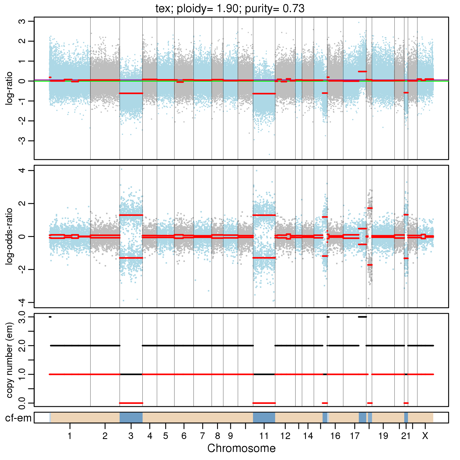 【周刊】第 39 期 · Issue #904 · openbiox/weekly · GitHub